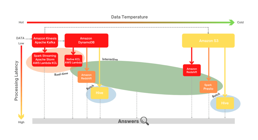 Data Engineering Company — Data and Cloud Experts