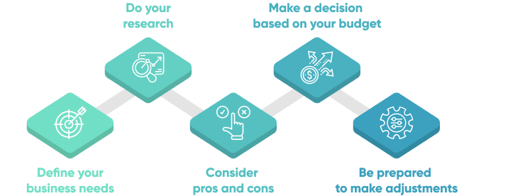 5 Step Decision-Making Process for Build vs Buy Software 5 Step Decision-Making Process for Build vs Buy Software