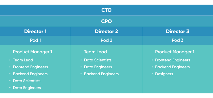 Cio Vs Cto Vs Cpo Cheap Sell | brunofuga.adv.br Cio Vs Cto Vs Cpo Cheap Sell | brunofuga.adv.br