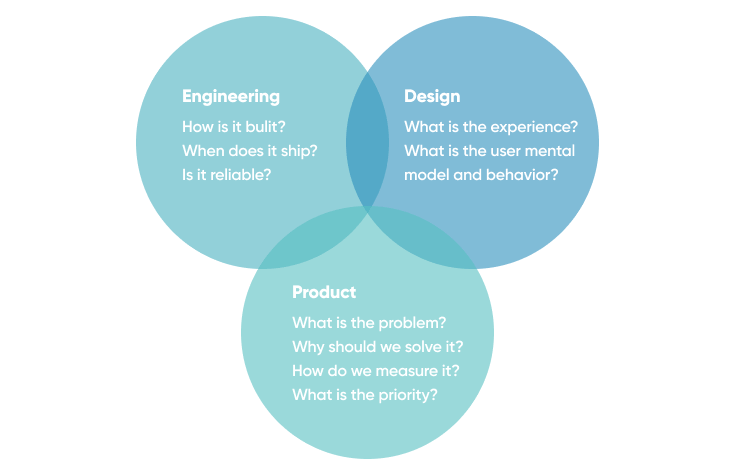 Software Development Team Structure π€ Software Development Team Structure π€